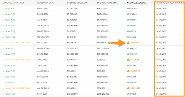 How to sync vendor backlog data with TradeTapp – BuildingConnected (us)
