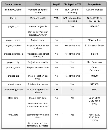 How to sync vendor backlog data with TradeTapp – BuildingConnected (us)